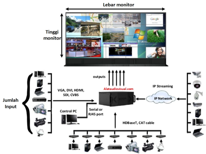 CCTV Control Room Video Wall