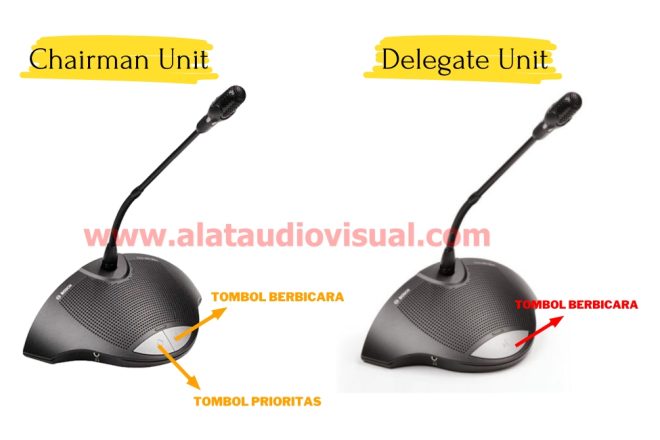 Bosch Microphone - Alat audio visual Indonesia