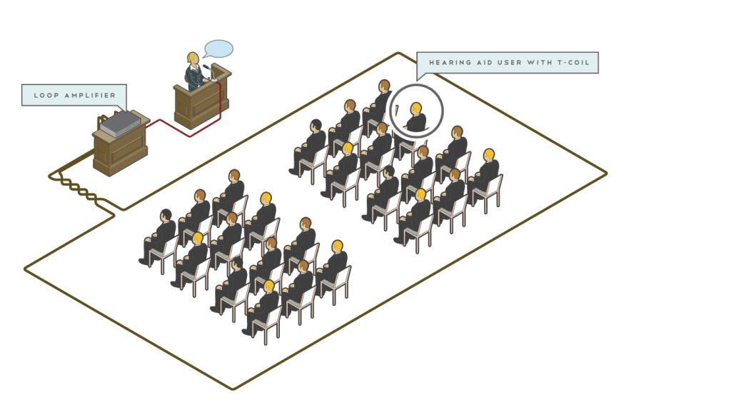 Hearing Loop System WilliamsAV - Alat audio visual Indonesia